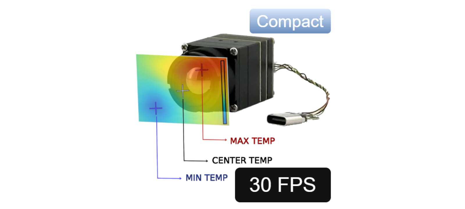 Radiometric Thermal Measurement Imaging Module