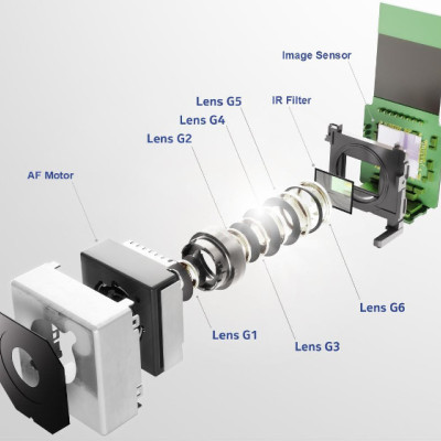 MIPI Camera Module | Custom Camera Module Design - IADIY